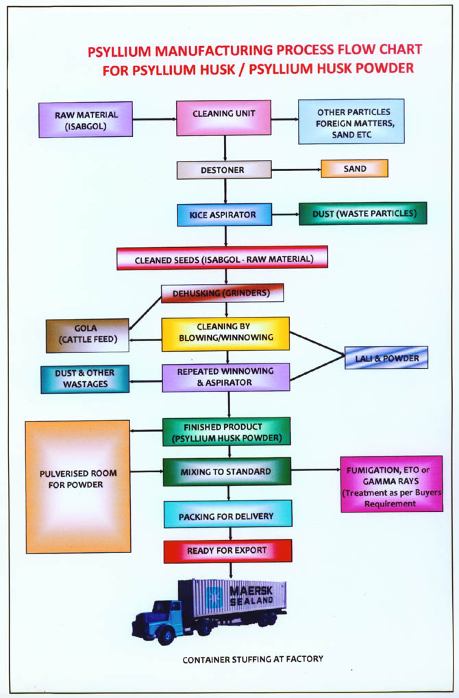 Facilities - Shihan Overseas Private Limited